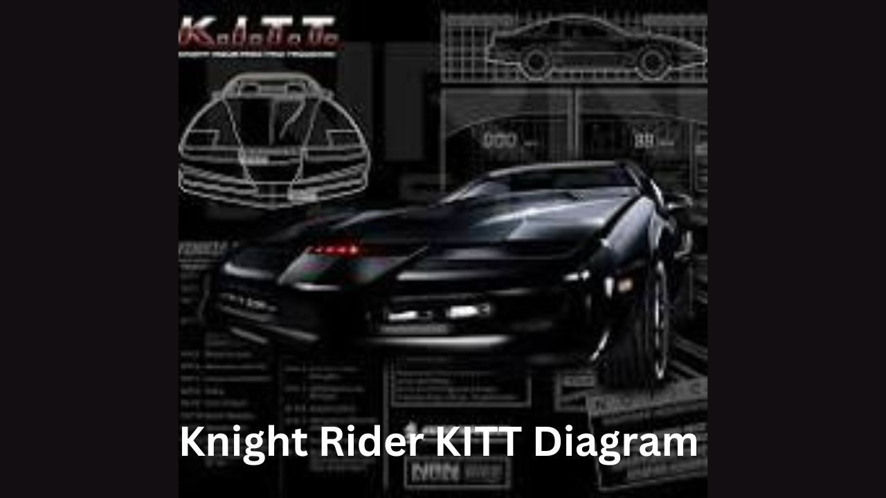 Want to Build Your Own KITT? A Deep Dive into Knight Rider KITT Diagram ...